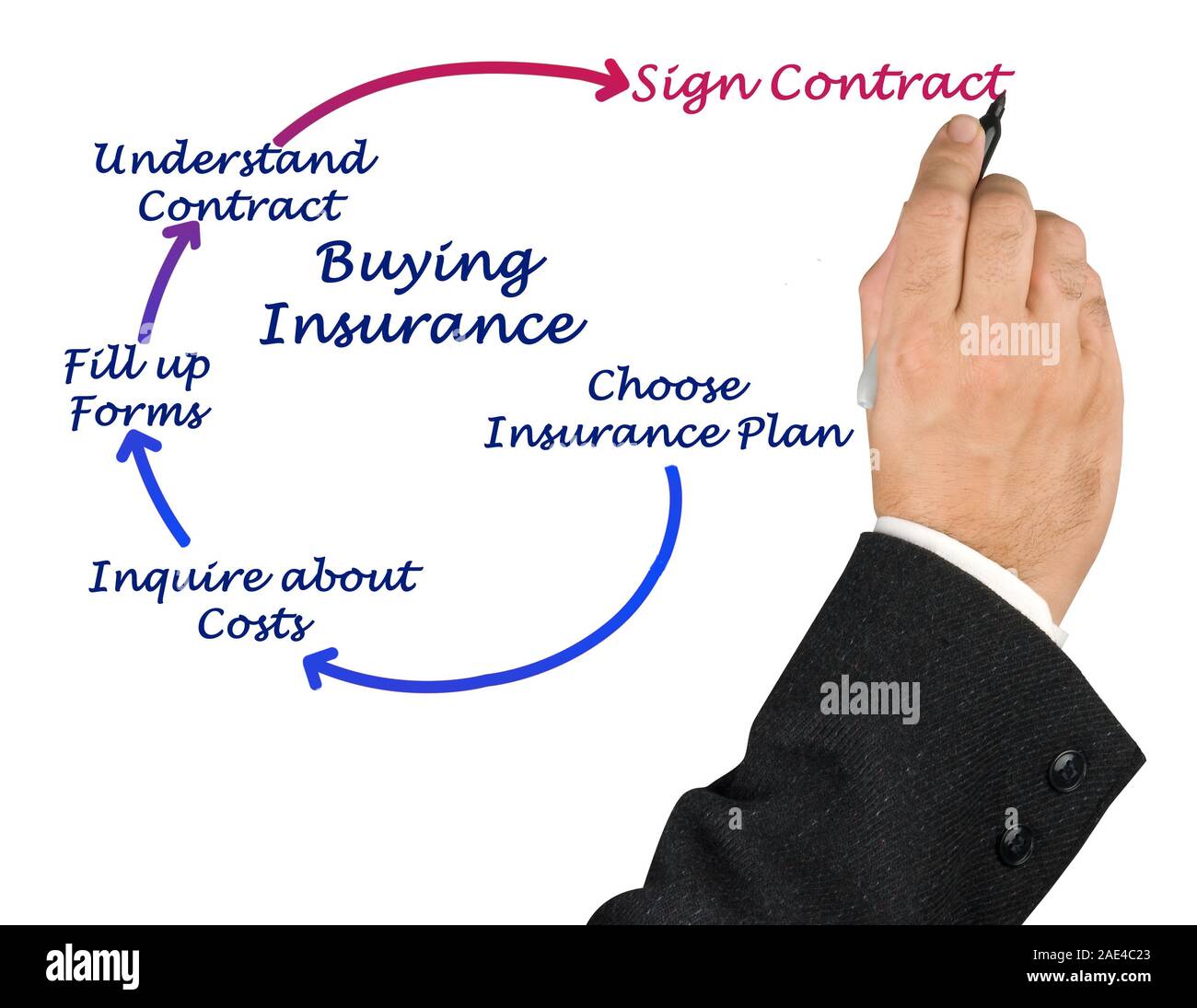Health insurance policy forms hi-res stock photography and images - Alamy