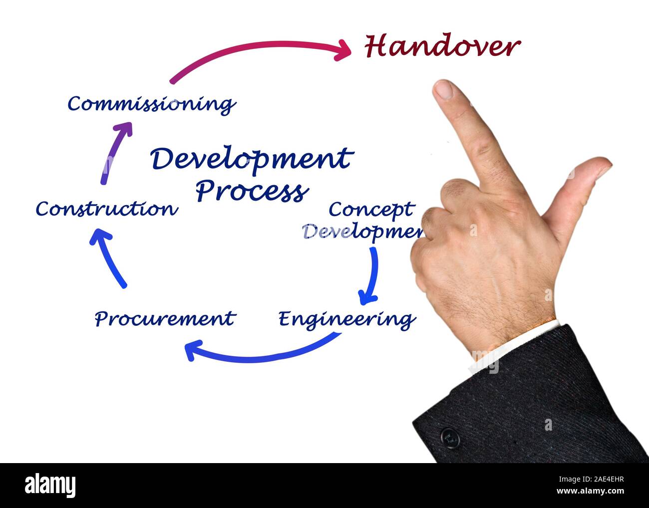 Handover process hi-res stock photography and images - Alamy