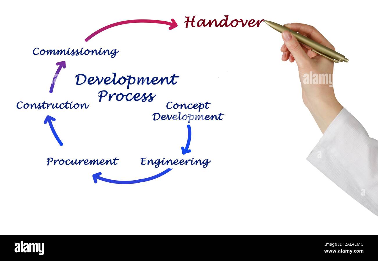 Handover process hi-res stock photography and images - Alamy