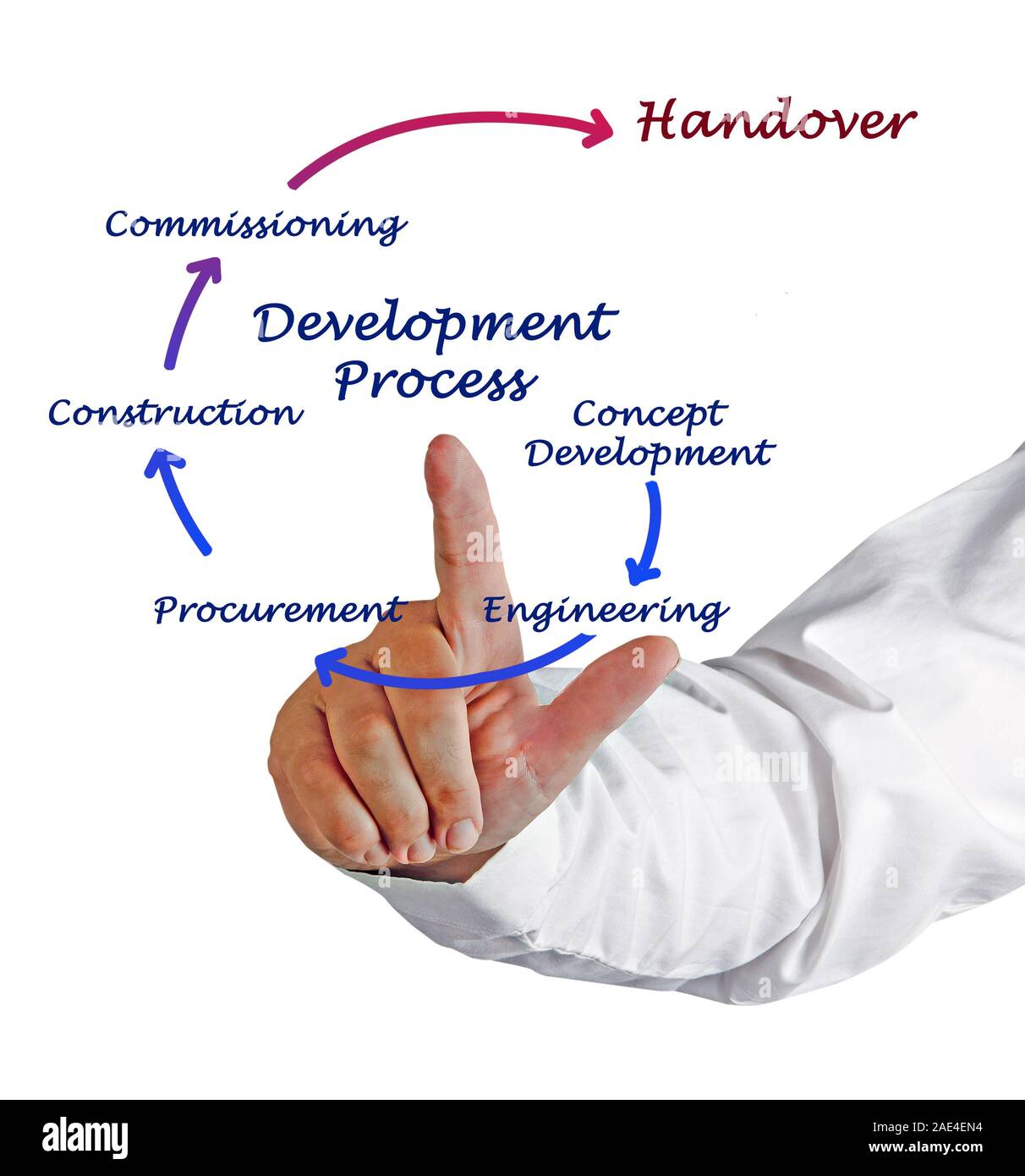 Diagram procurement process hi-res stock photography and images - Alamy