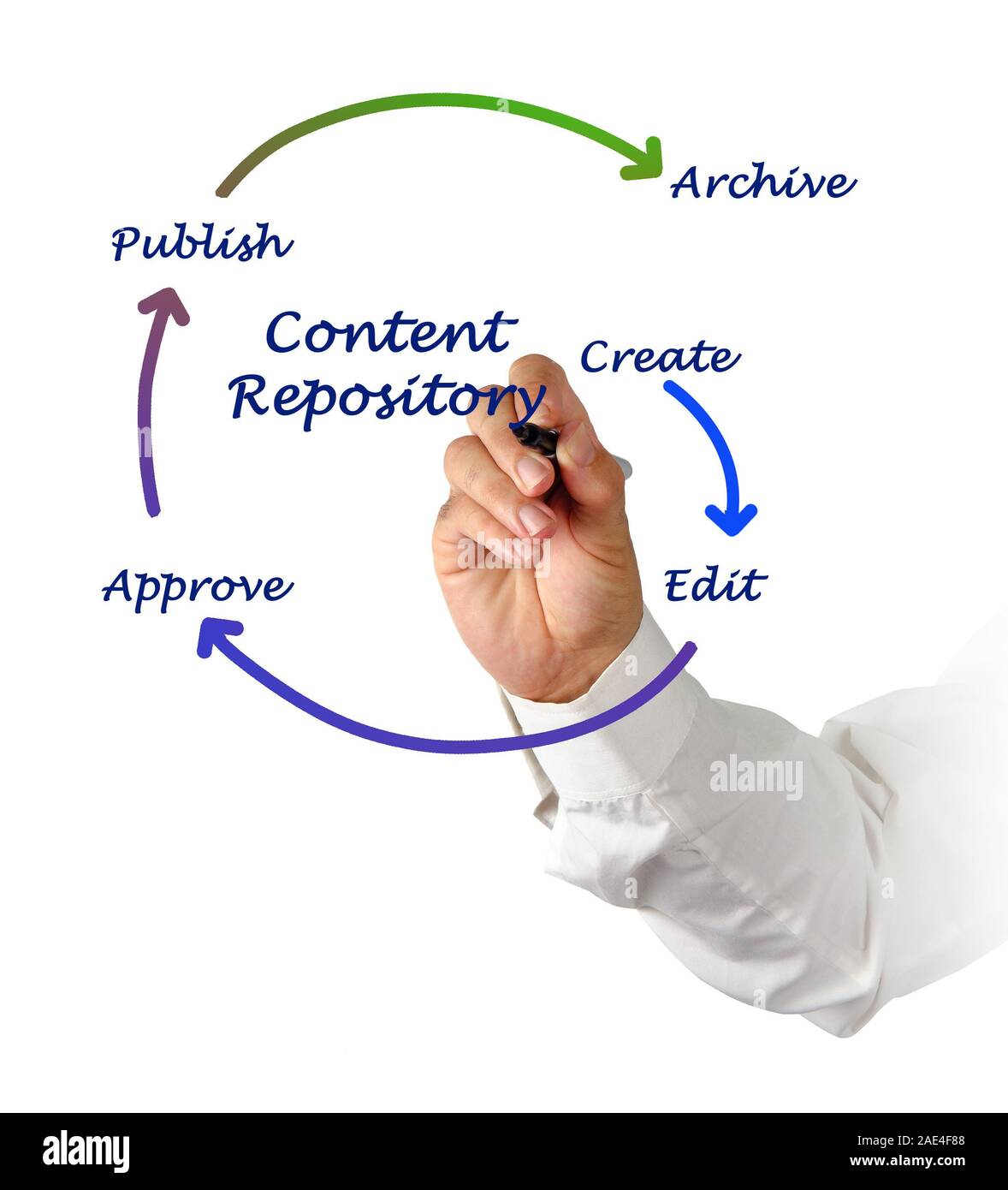 Digital repository hi-res stock photography and images - Alamy