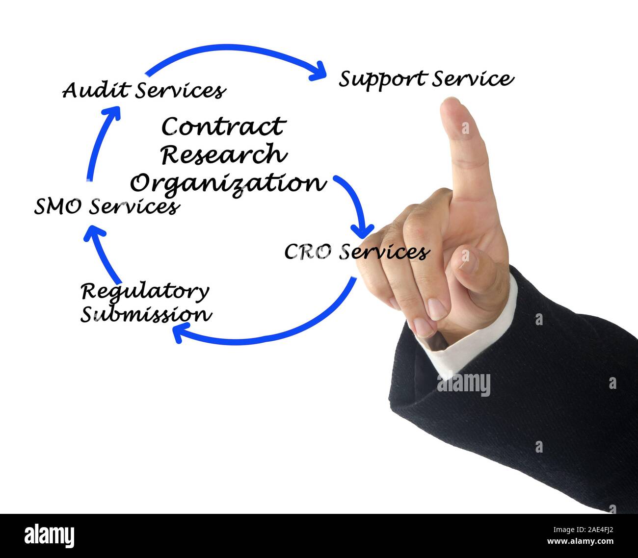 Clinical audit hi-res stock photography and images - Alamy