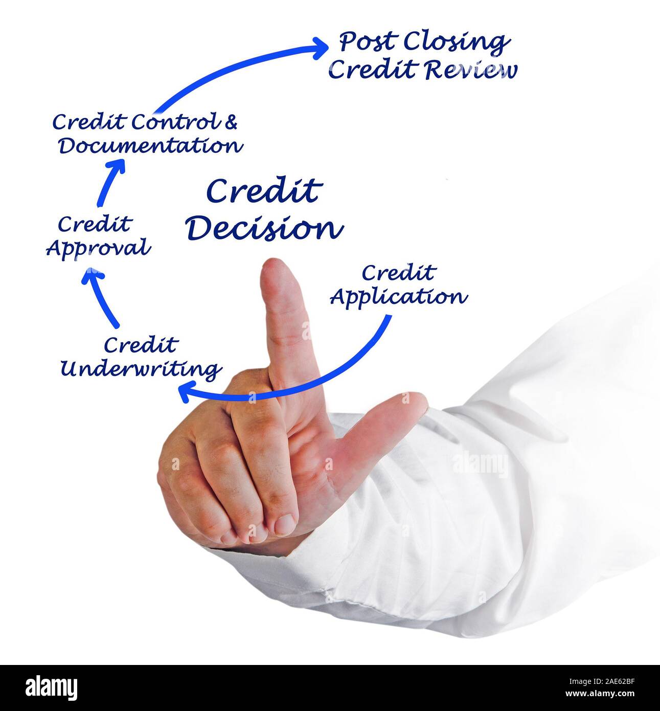 Credit approval process hi-res stock photography and images - Alamy