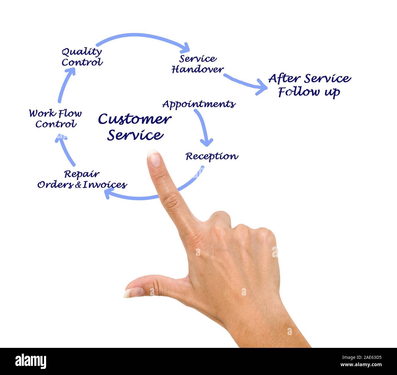 Female customer service manager work Cut Out Stock Images & Pictures ...