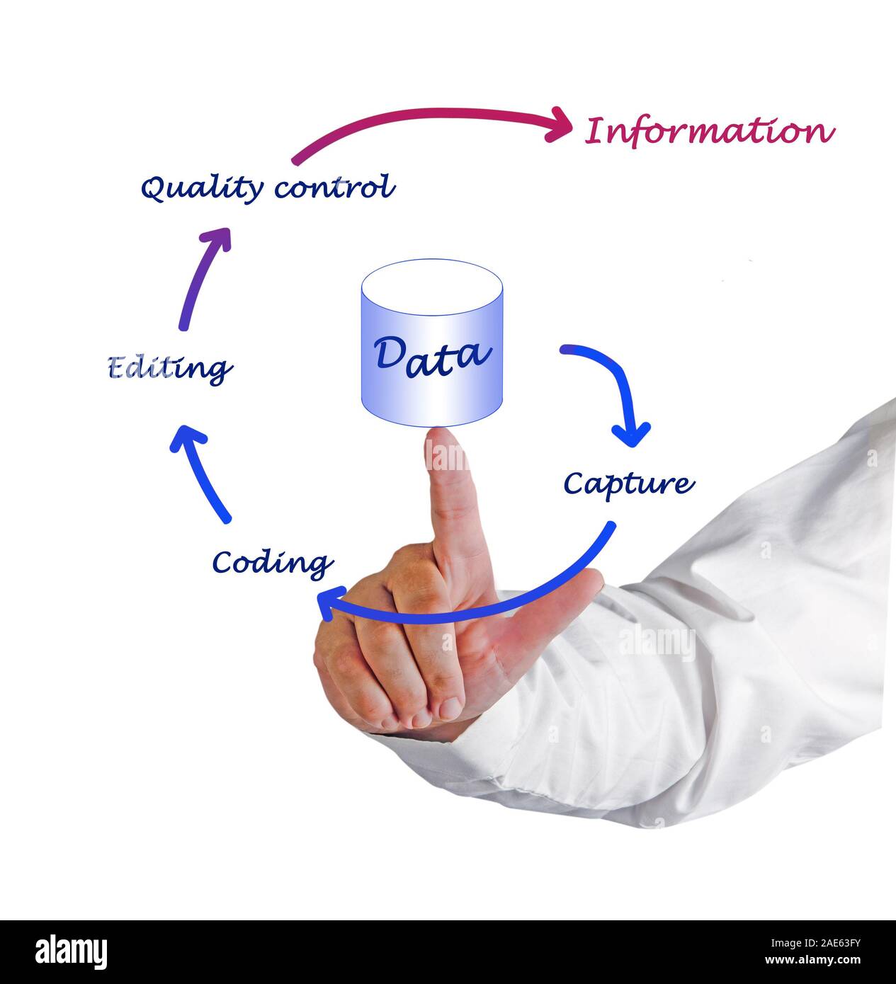 Virtual data capture hi-res stock photography and images - Alamy