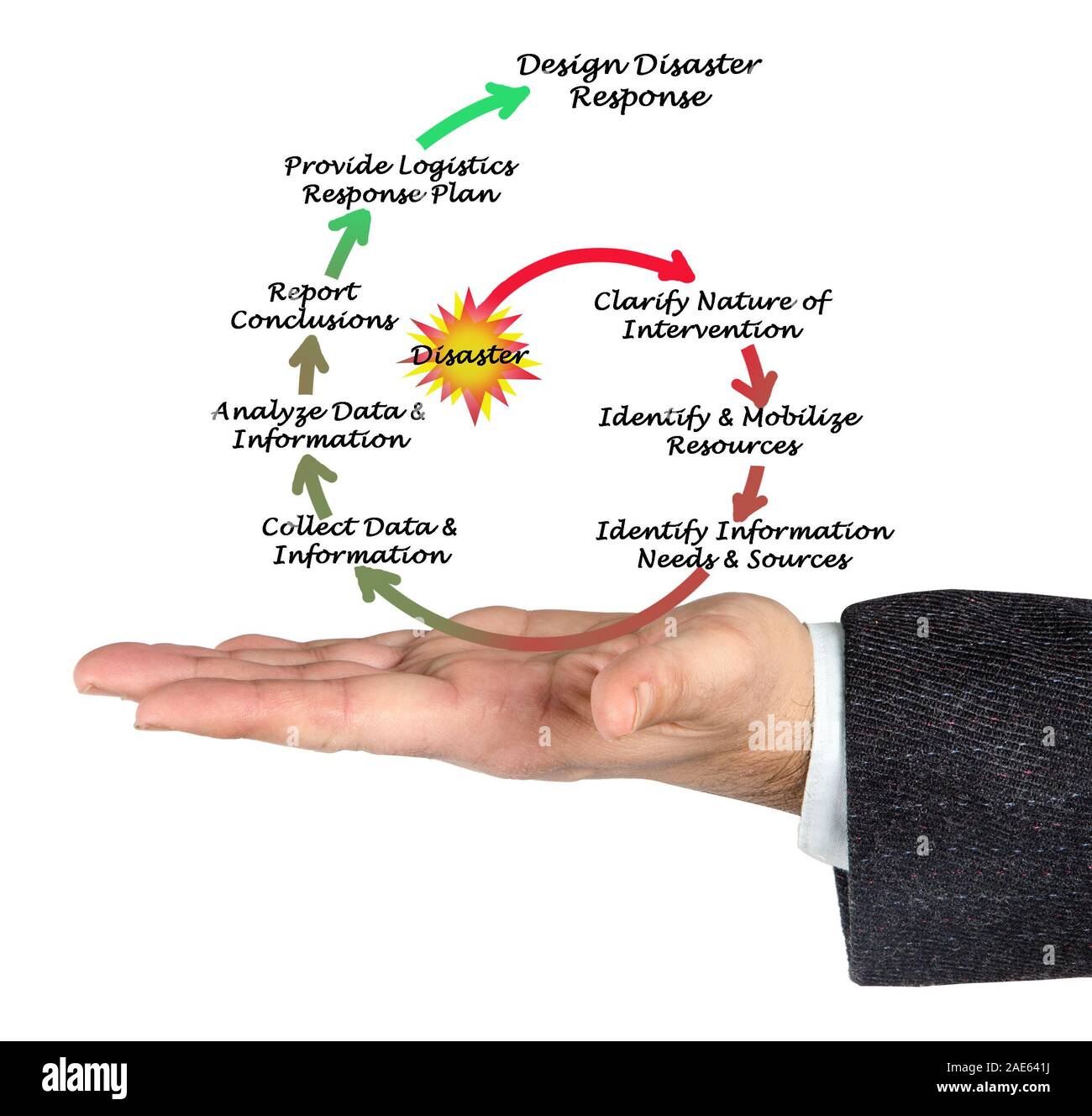 Disaster planning concept Cut Out Stock Images & Pictures - Alamy