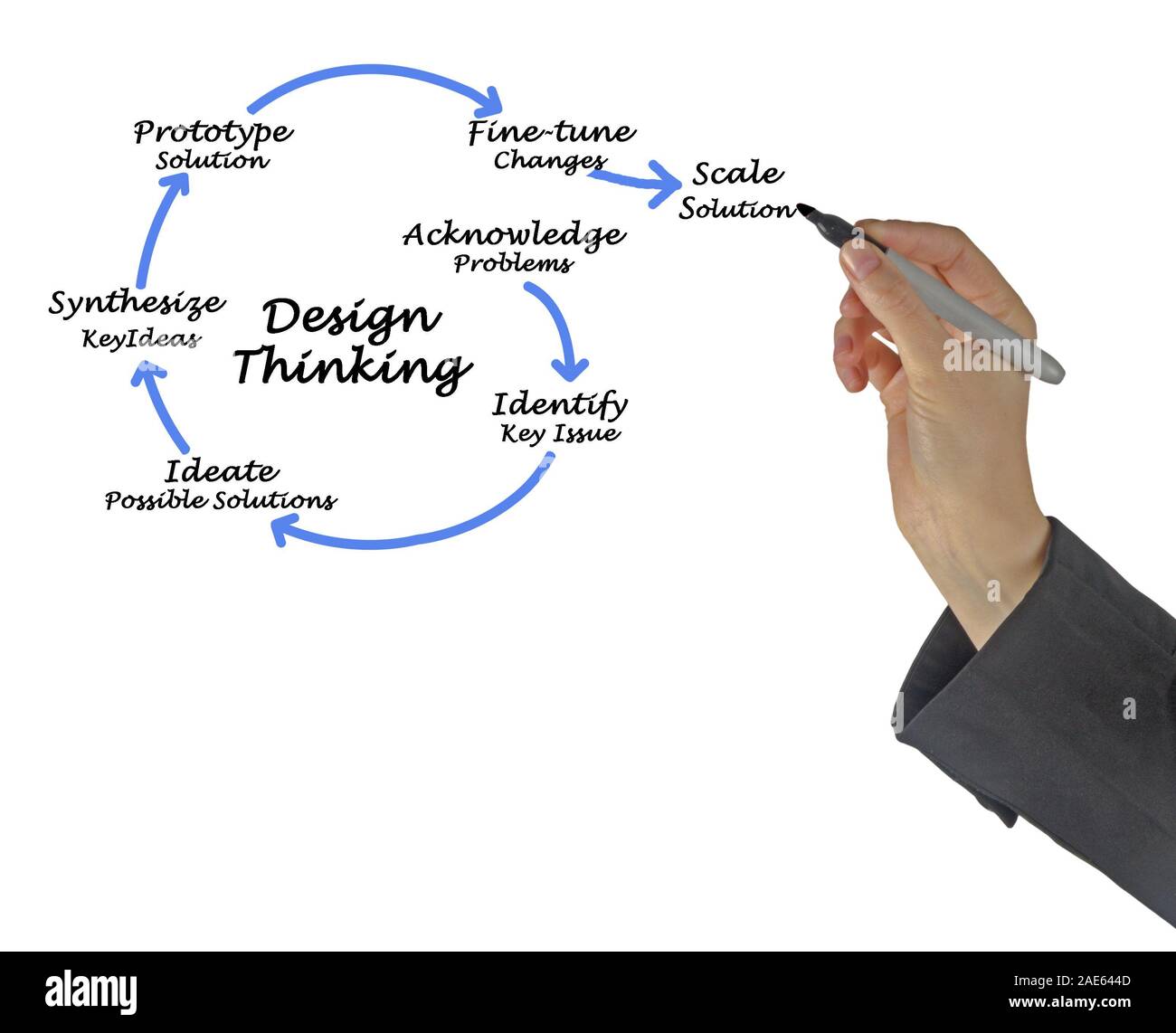 Synthesis scale hi-res stock photography and images - Alamy