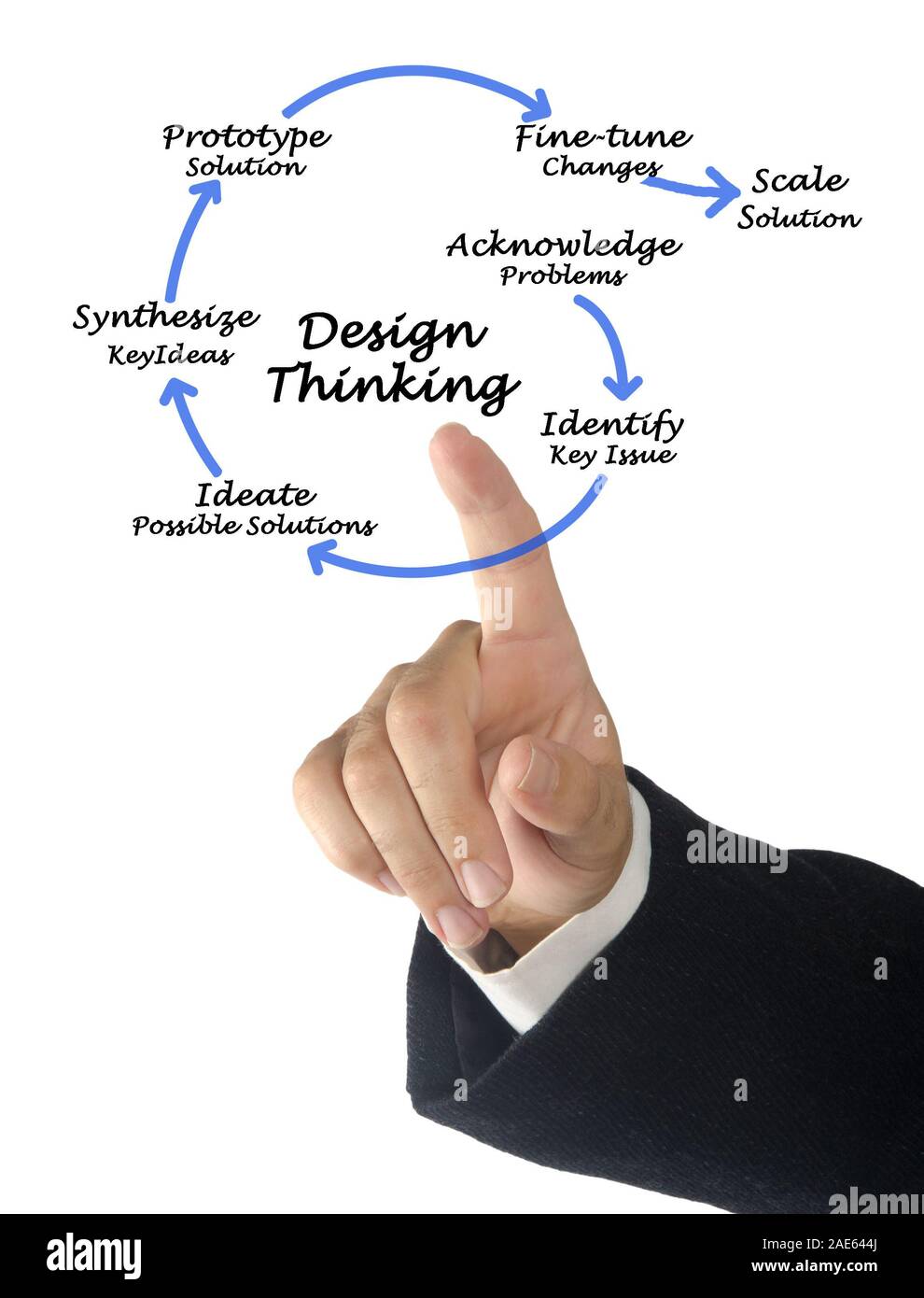 Synthesis scale hi-res stock photography and images - Alamy