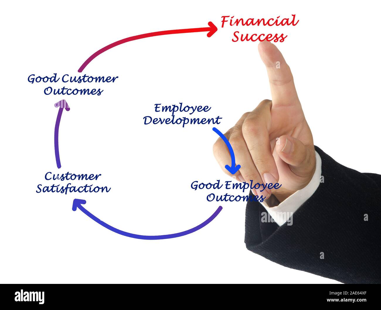 How to get financial profit Stock Photo - Alamy