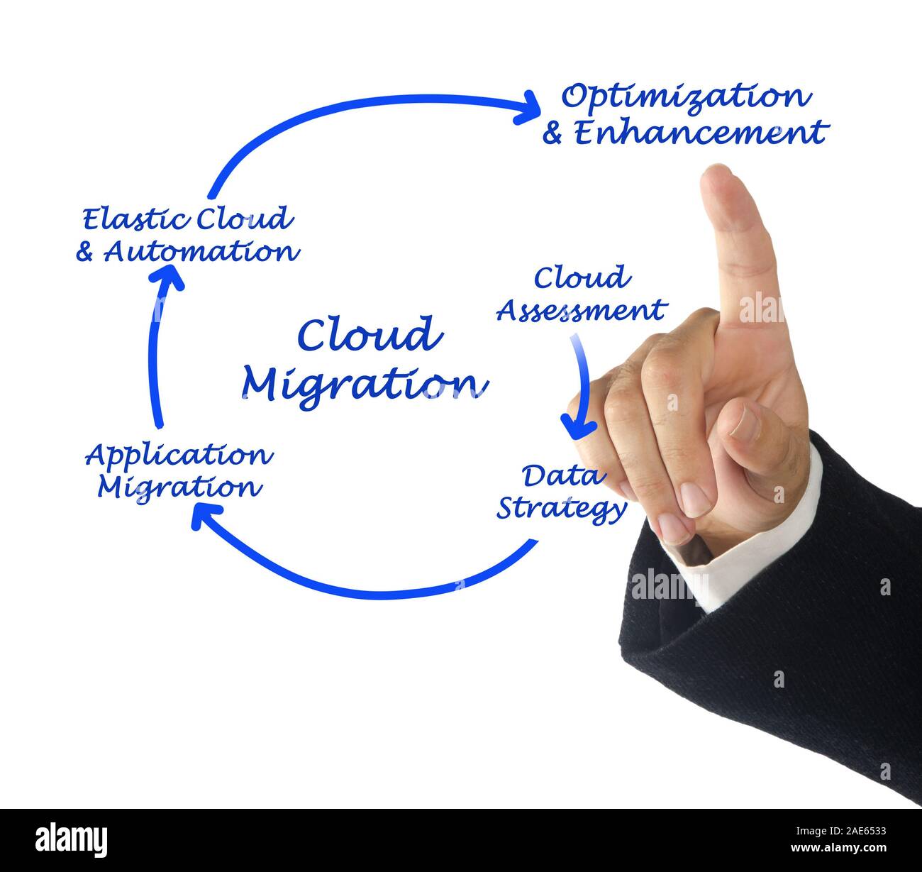 It cloud migration hi-res stock photography and images - Alamy