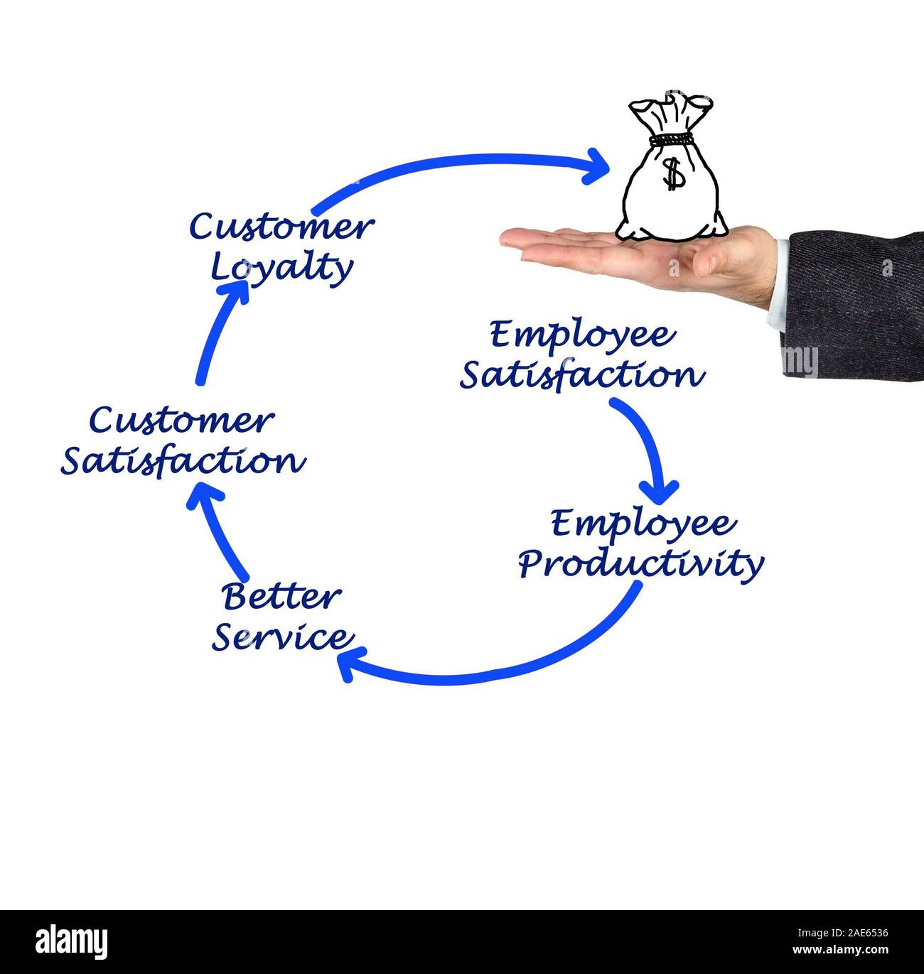 Employee satisfaction Cut Out Stock Images & Pictures - Alamy