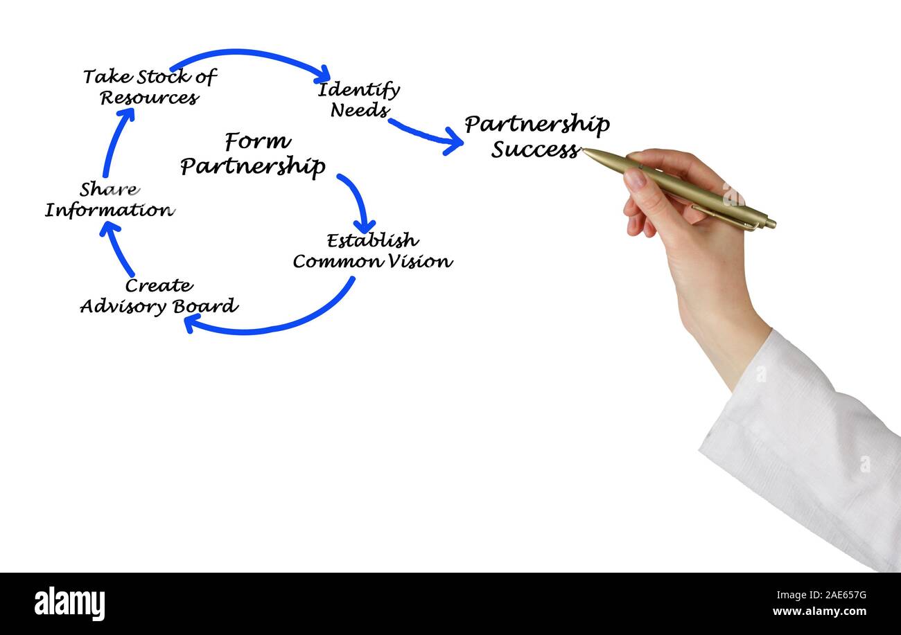 Partnership establishment hi-res stock photography and images - Alamy
