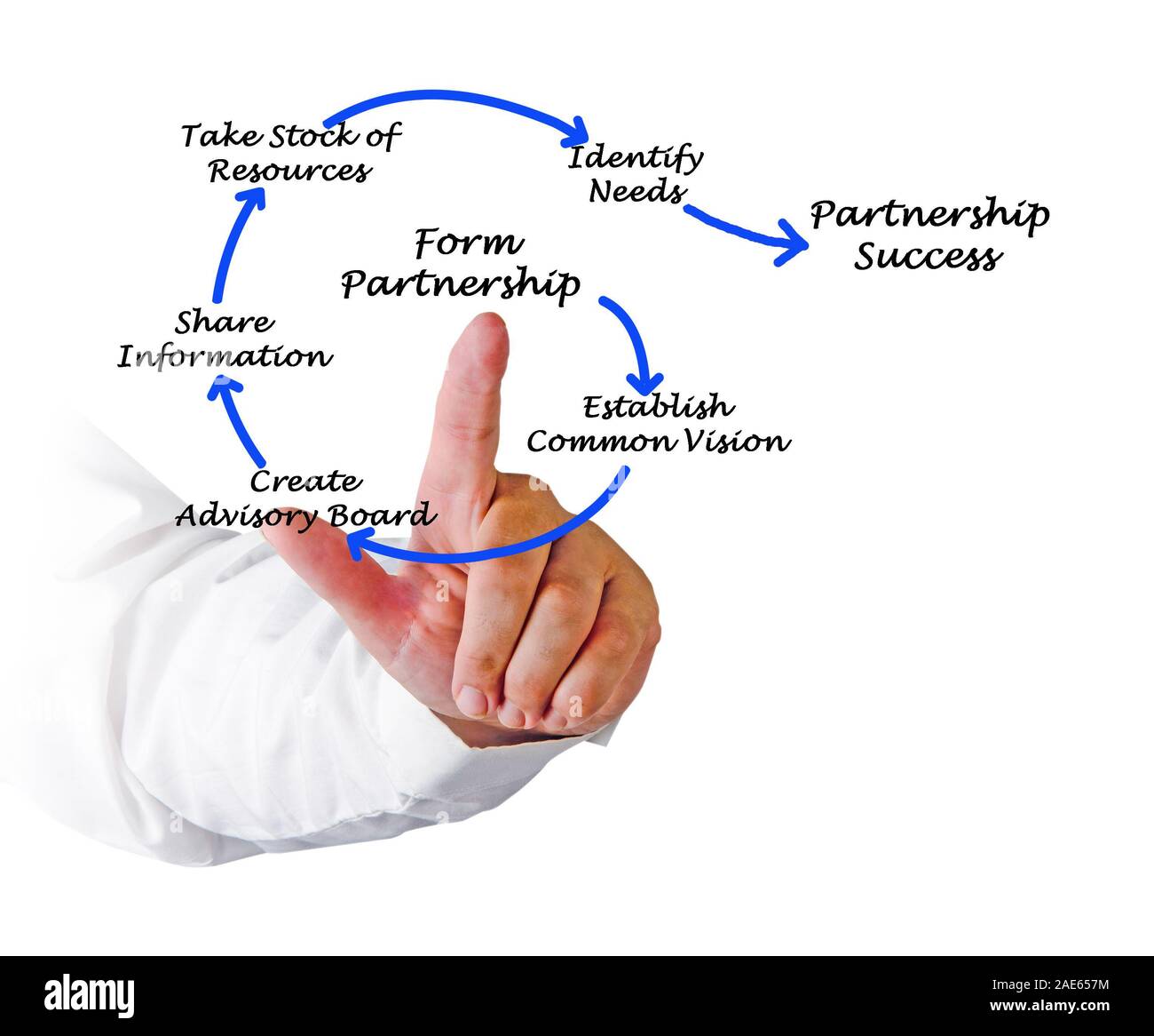 Partnership virtual Cut Out Stock Images & Pictures - Alamy