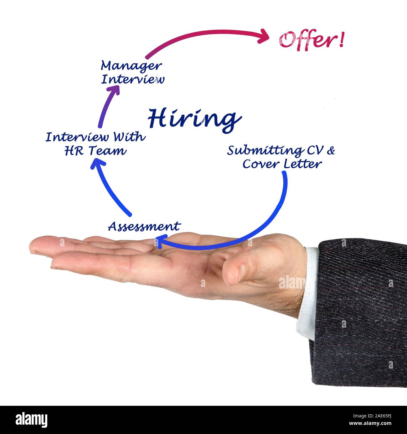 Diagram of Hiring Stock Photo - Alamy