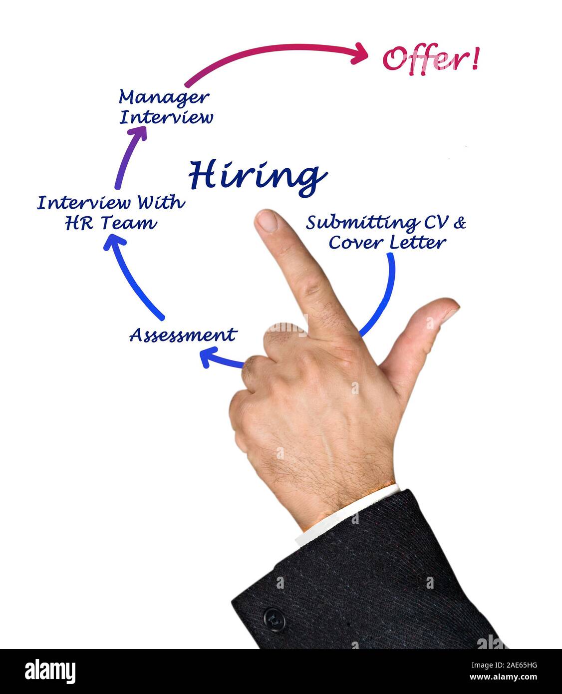 Diagram of Hiring Stock Photo - Alamy