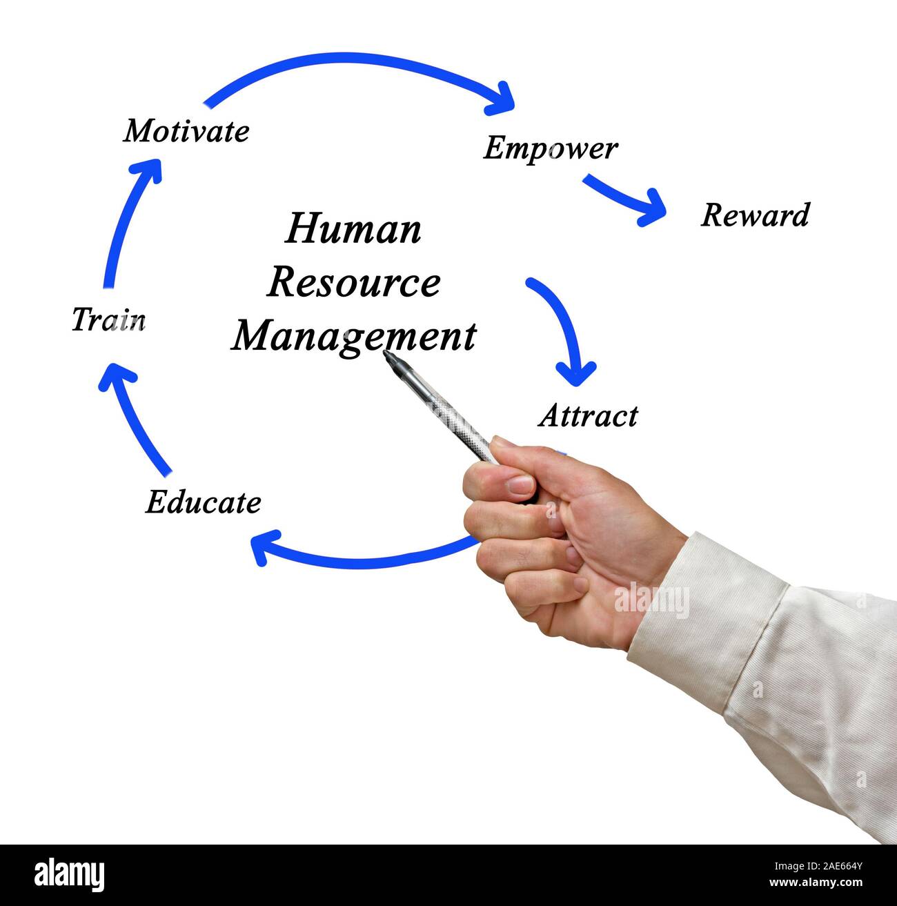 human resource management Stock Photo - Alamy