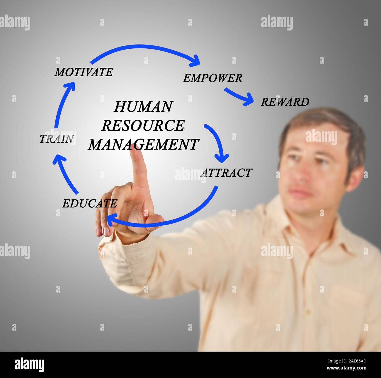 human resource management Stock Photo - Alamy