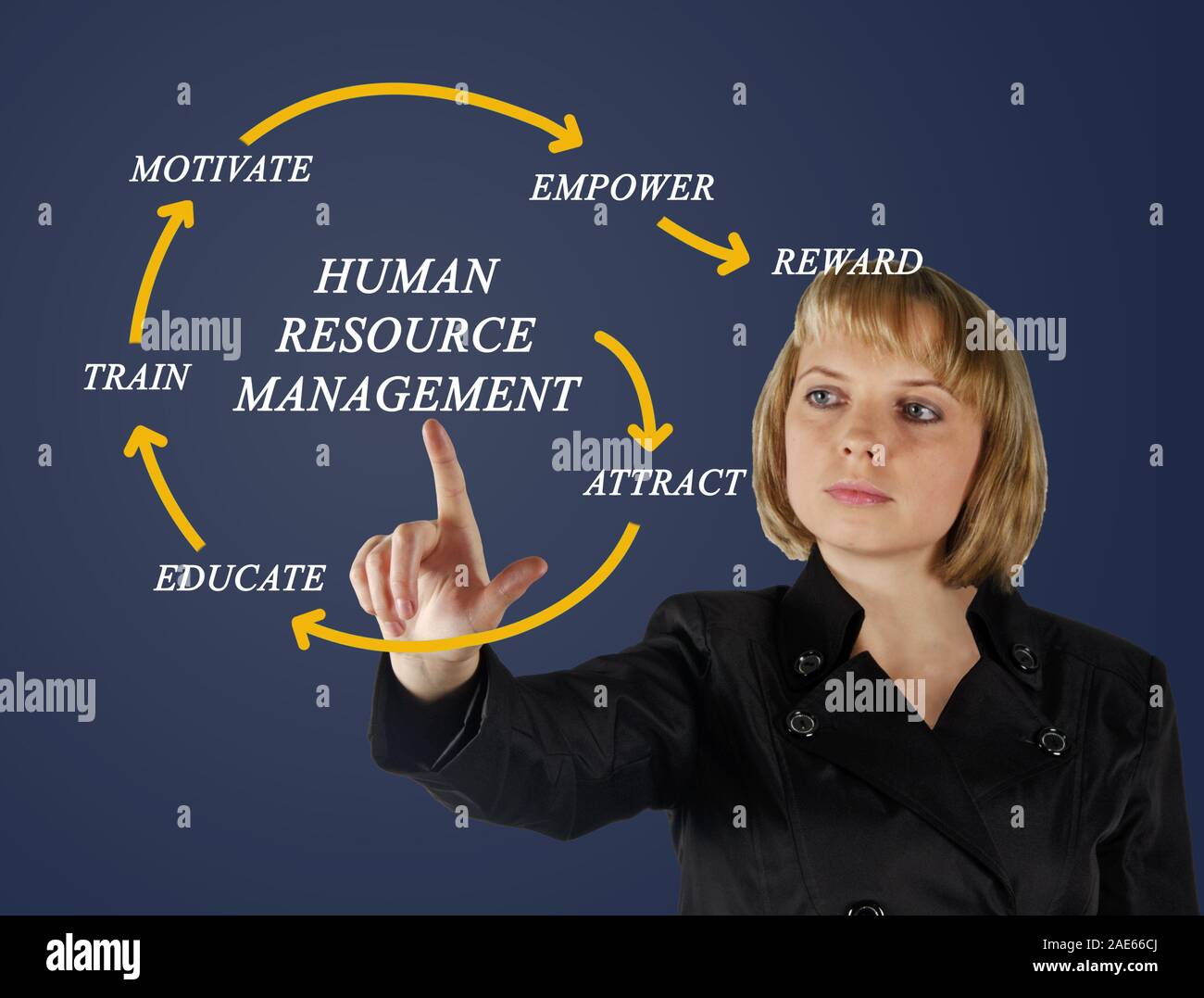 human resource management Stock Photo - Alamy