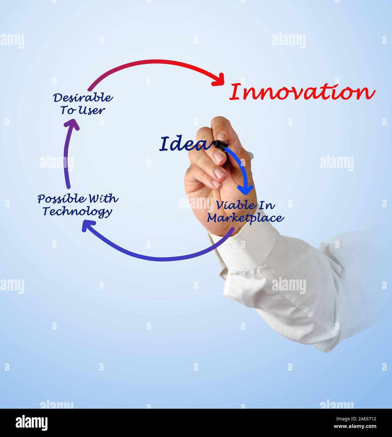 Diagram of innovation Stock Photo - Alamy