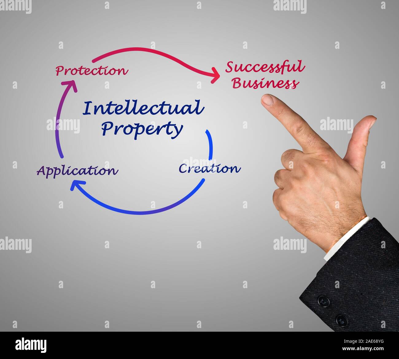 Intellectual property diagram Stock Photo - Alamy