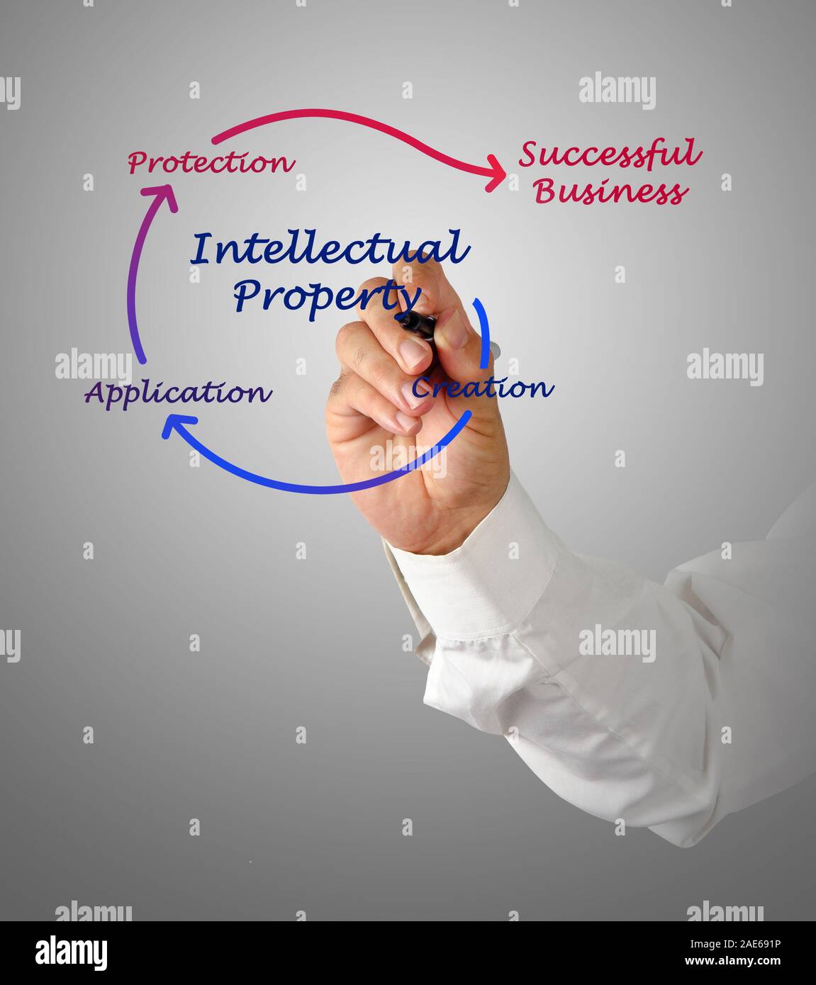 Intellectual property diagram Stock Photo - Alamy