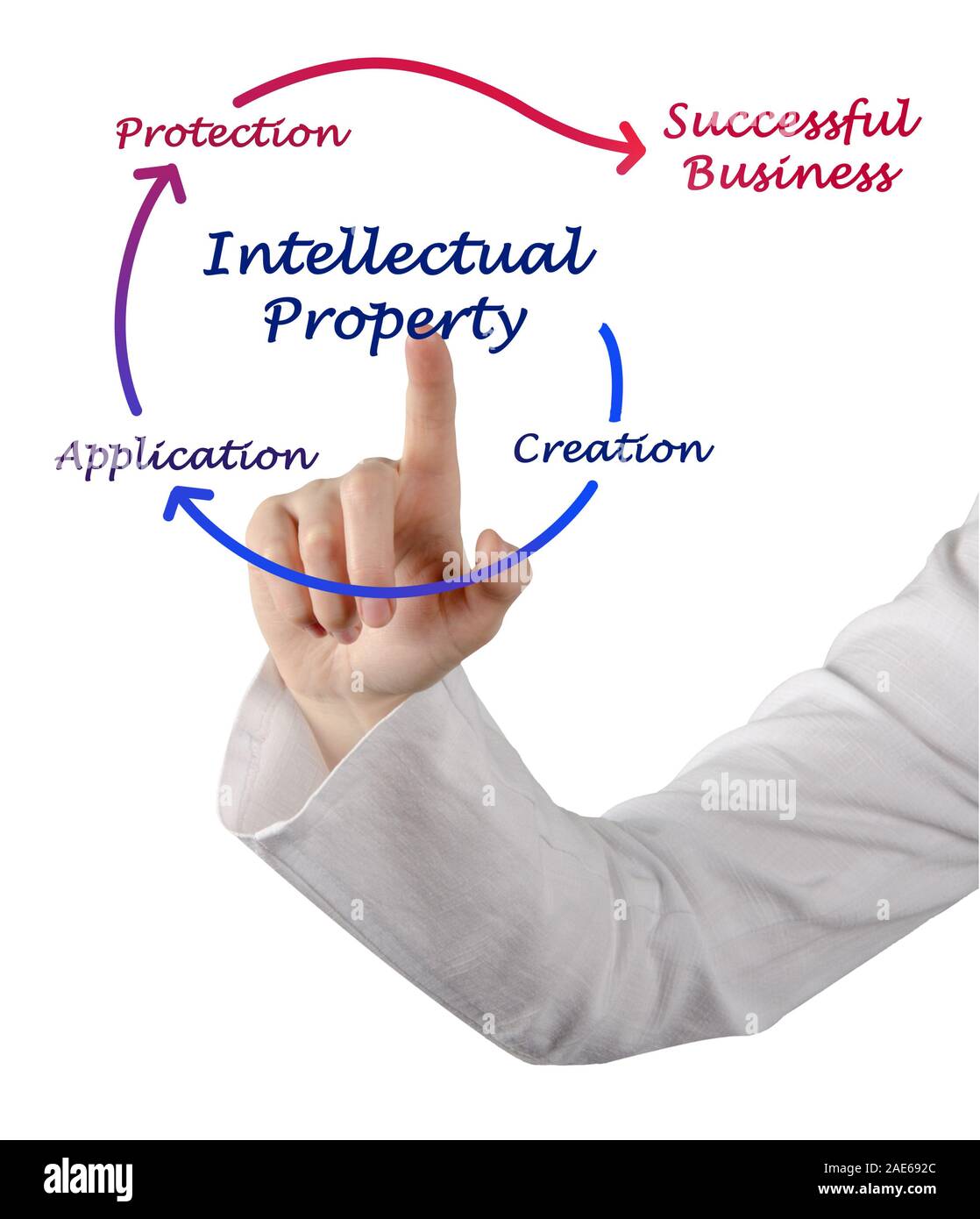Intellectual property diagram Stock Photo - Alamy