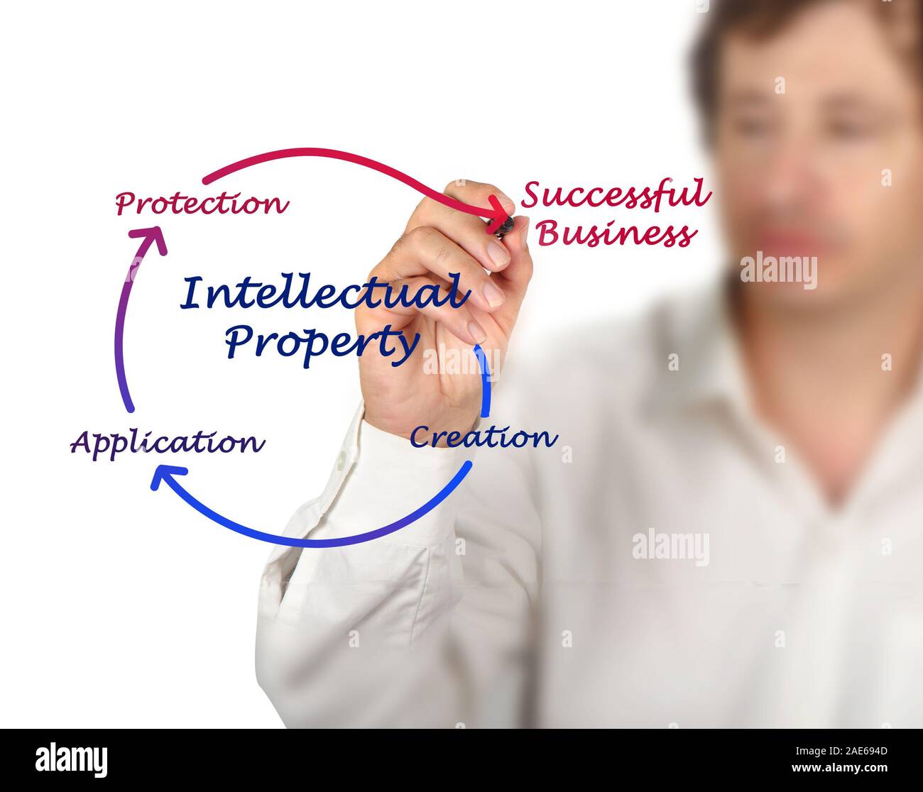 Intellectual property diagram Stock Photo - Alamy