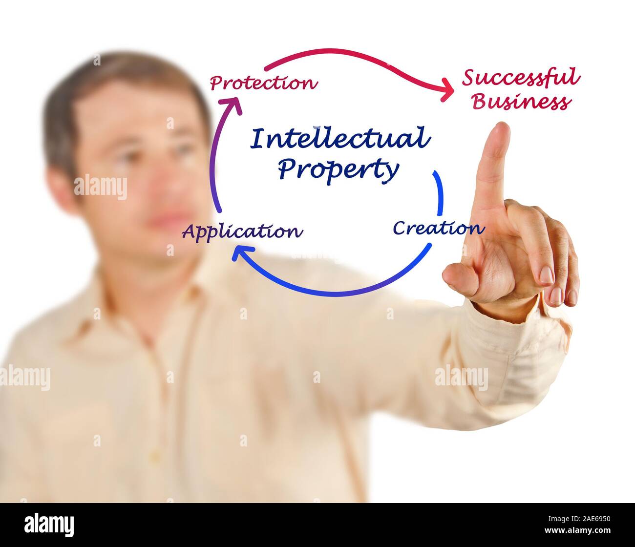 Intellectual property diagram Stock Photo - Alamy