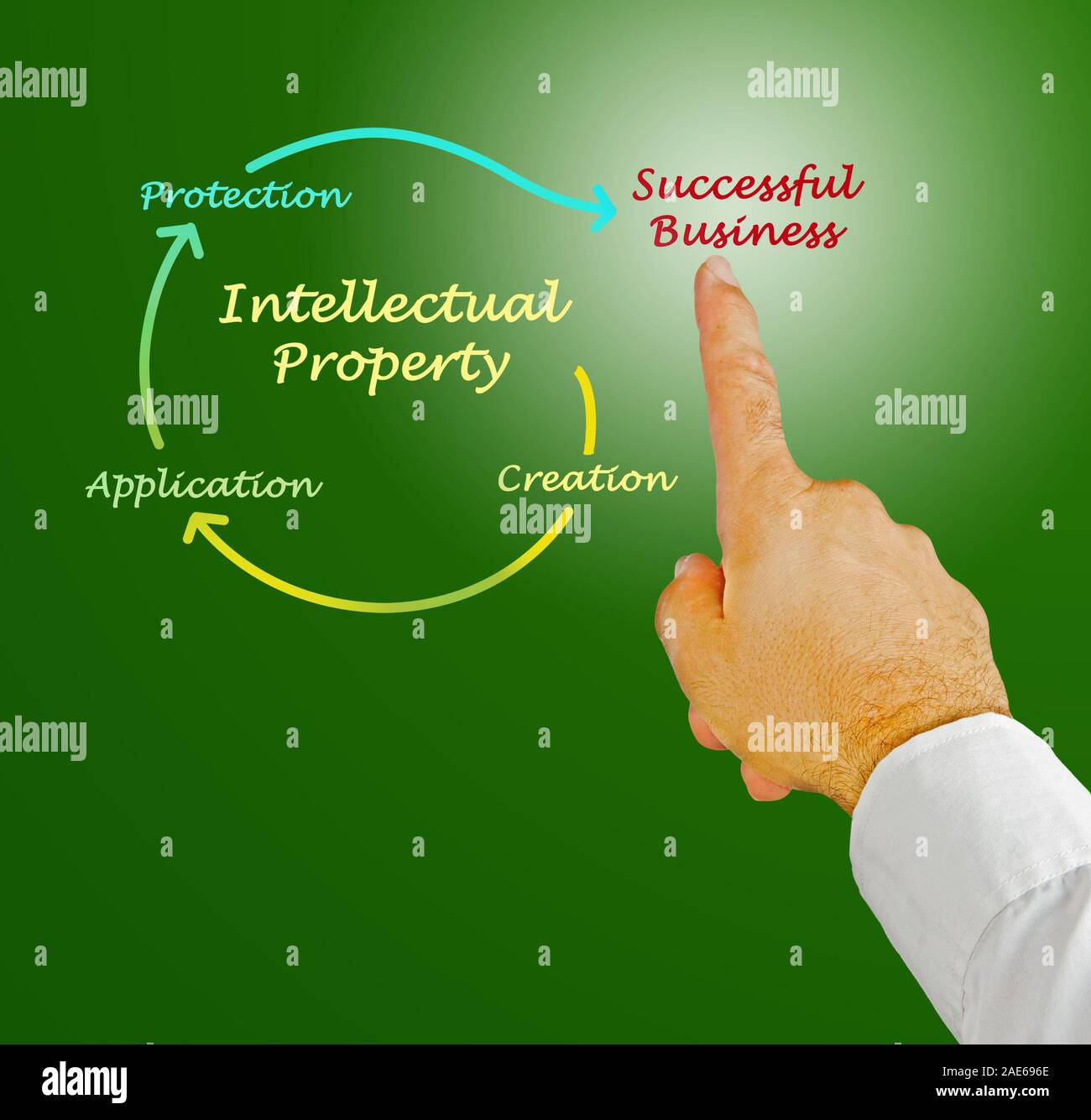 Intellectual property diagram Stock Photo - Alamy