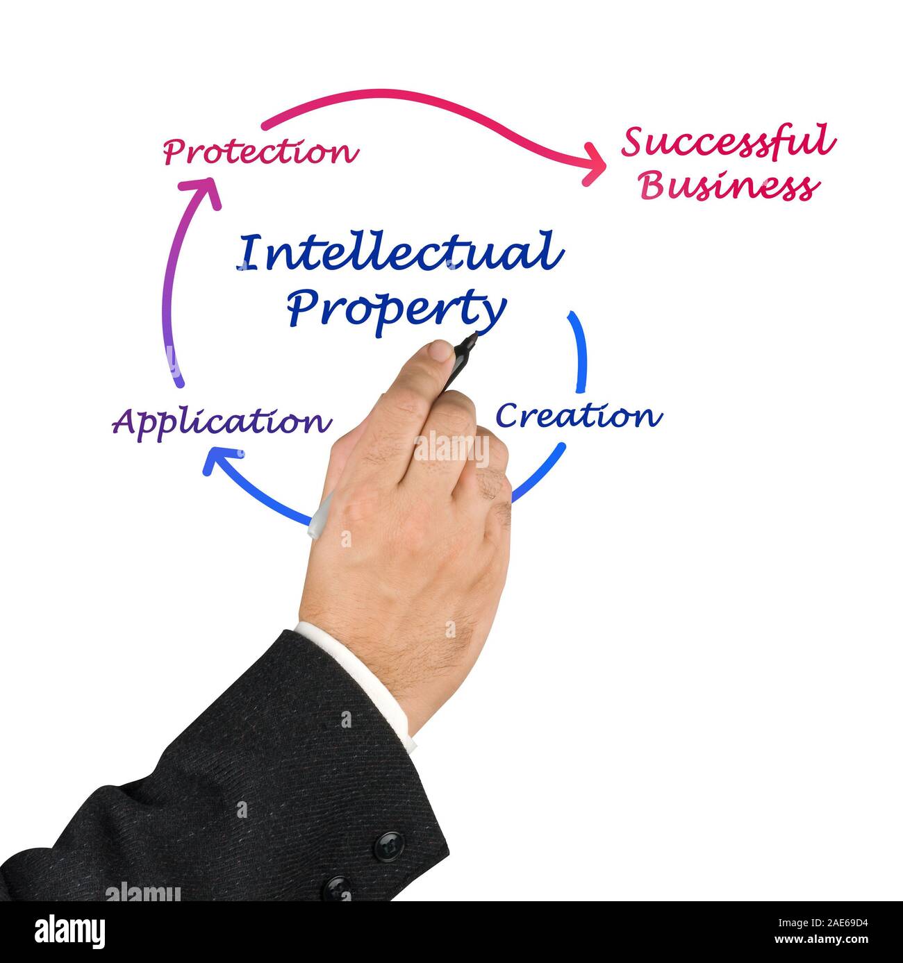 Intellectual property diagram Stock Photo - Alamy