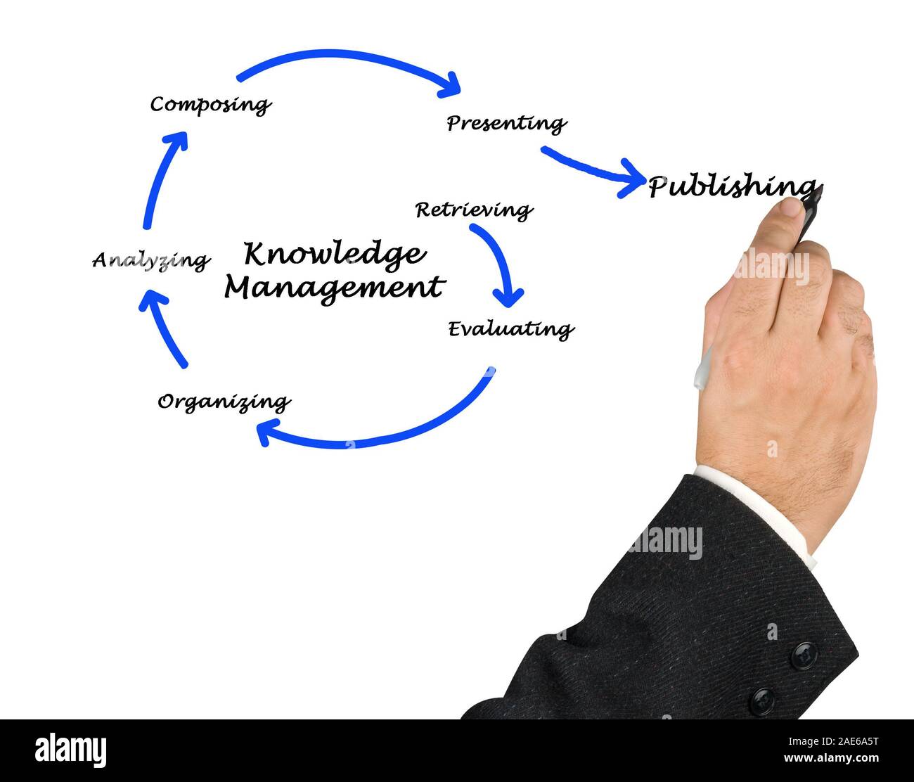Publishing knowledge Cut Out Stock Images & Pictures - Alamy