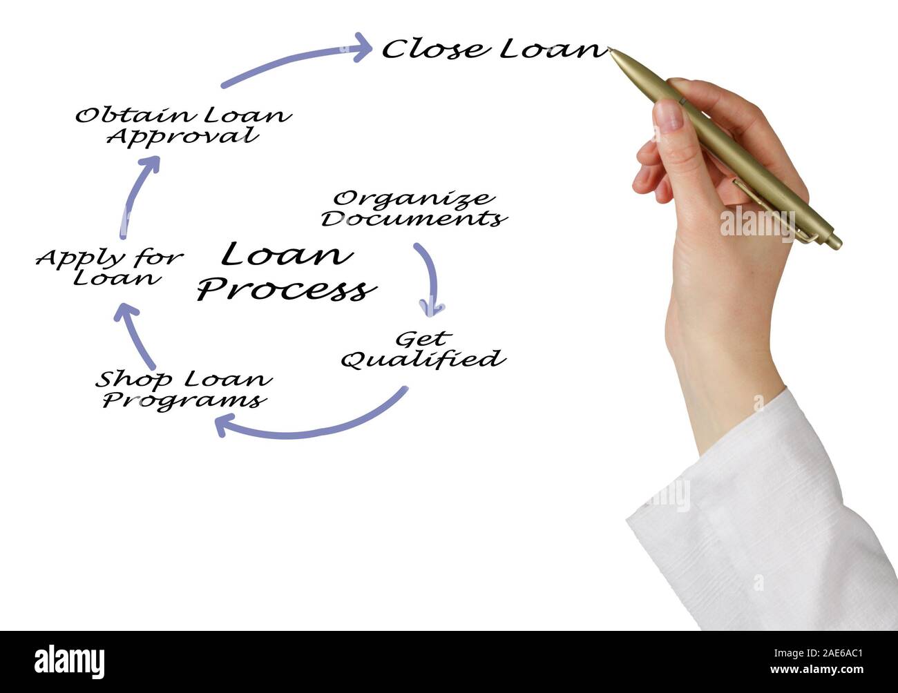 Loan approval process hi-res stock photography and images - Alamy