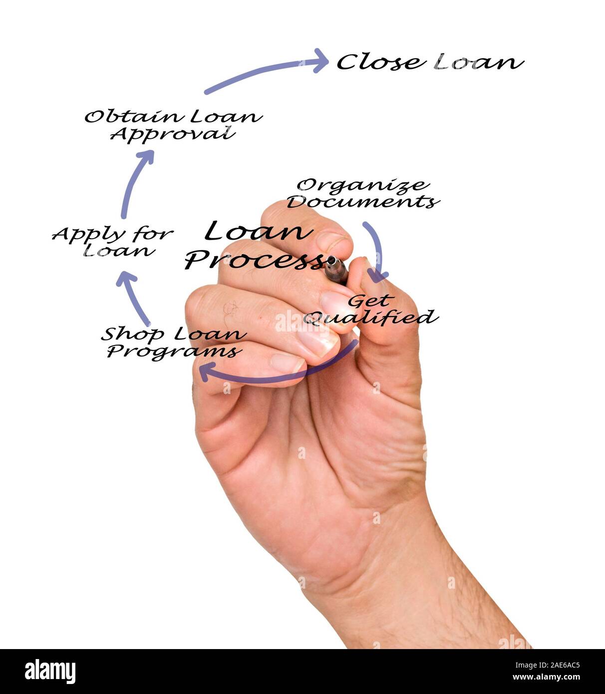 Loan approval process hi-res stock photography and images - Alamy