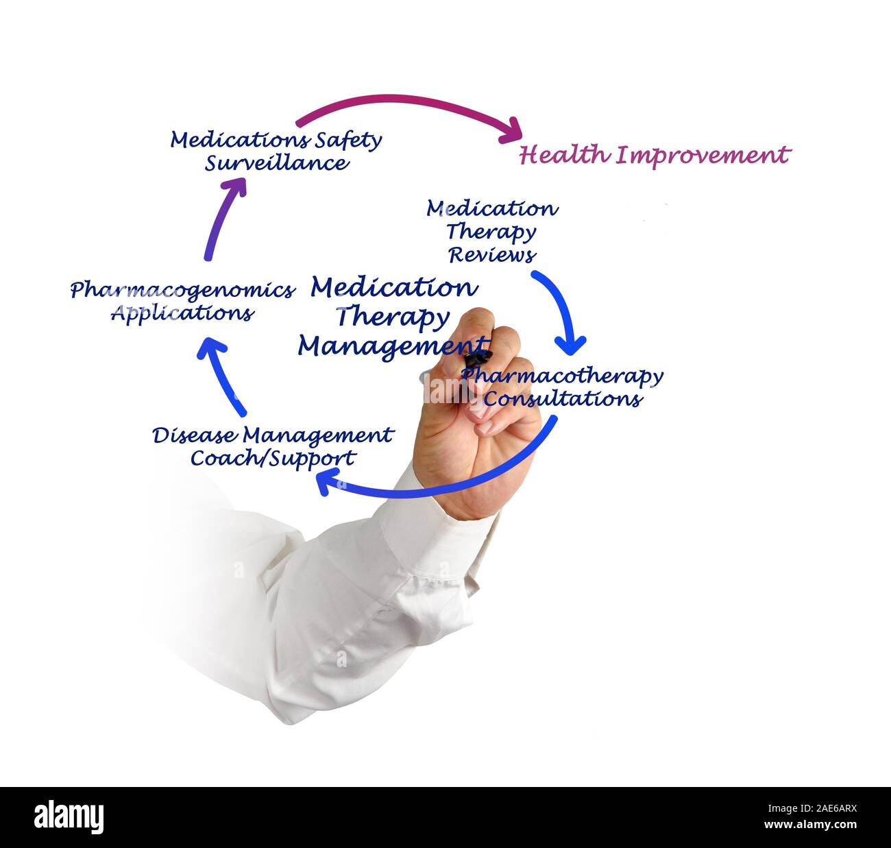 Medication Therapy Management Stock Photo - Alamy