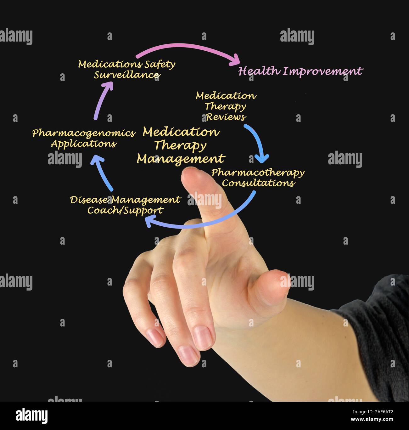 Medication Therapy Management Stock Photo - Alamy