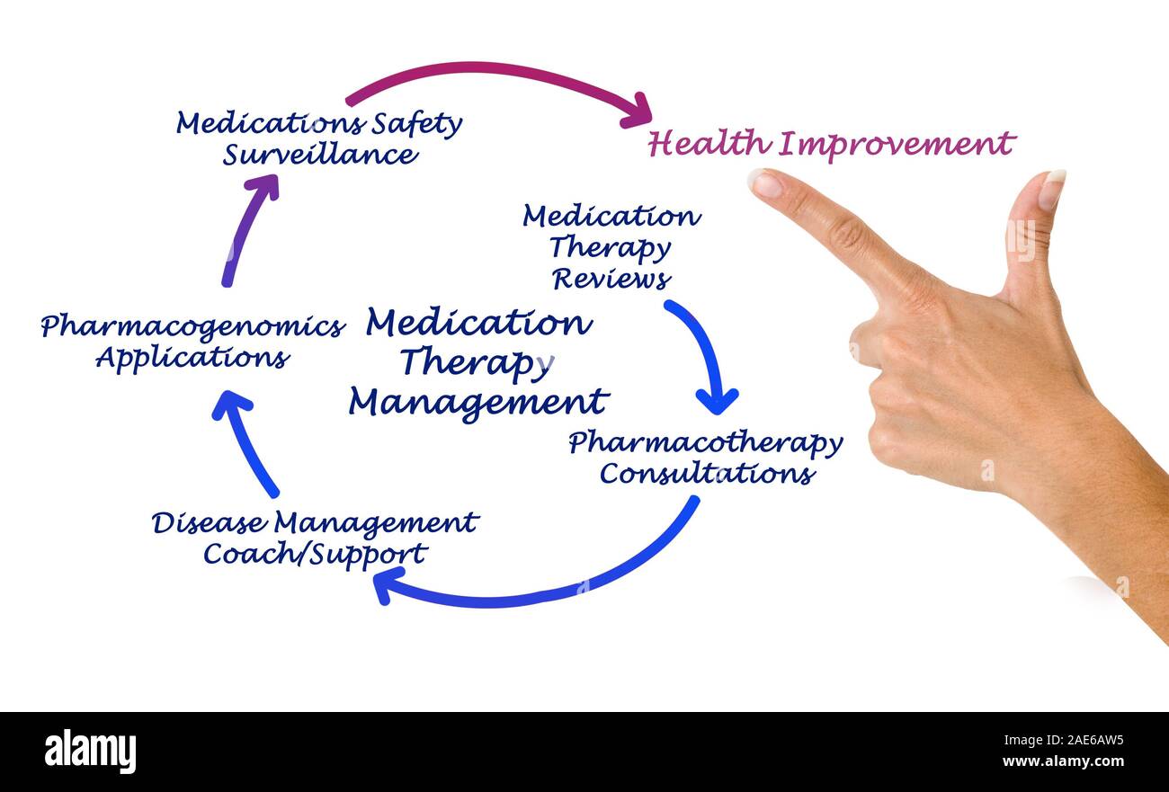 Medication Therapy Management Stock Photo - Alamy