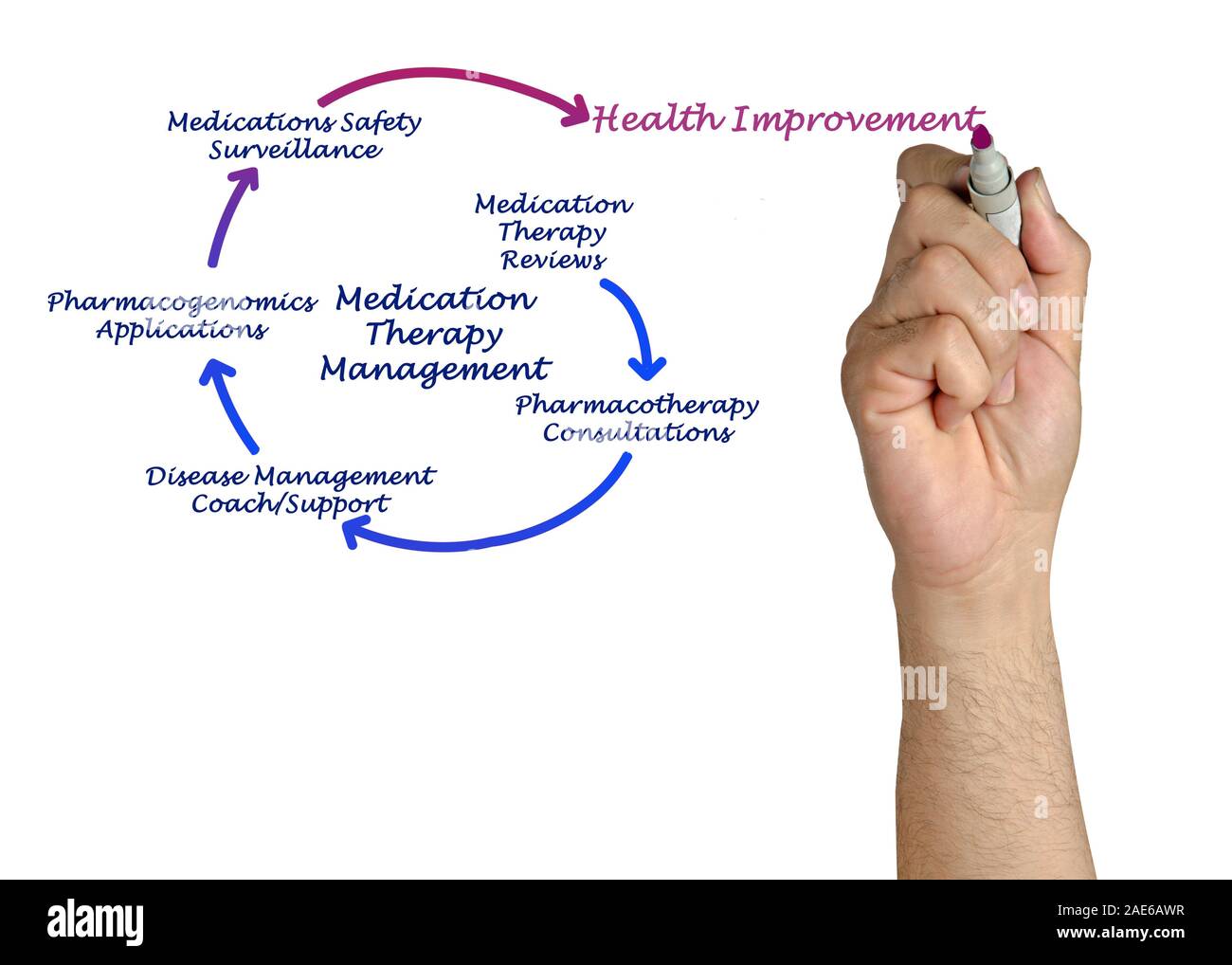 Medication Therapy Management Stock Photo - Alamy