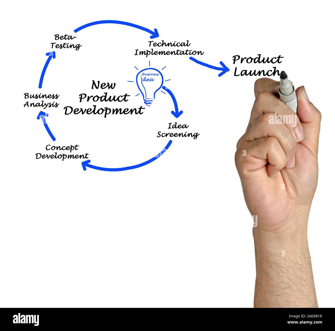 Product launch Cut Out Stock Images & Pictures - Alamy