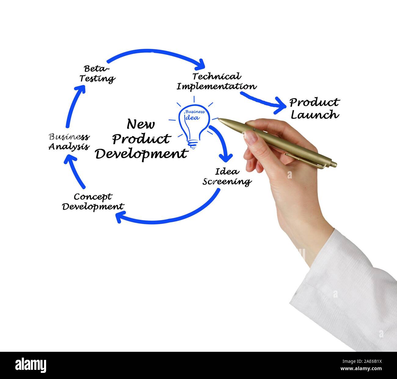 New Product Development Stock Photo - Alamy