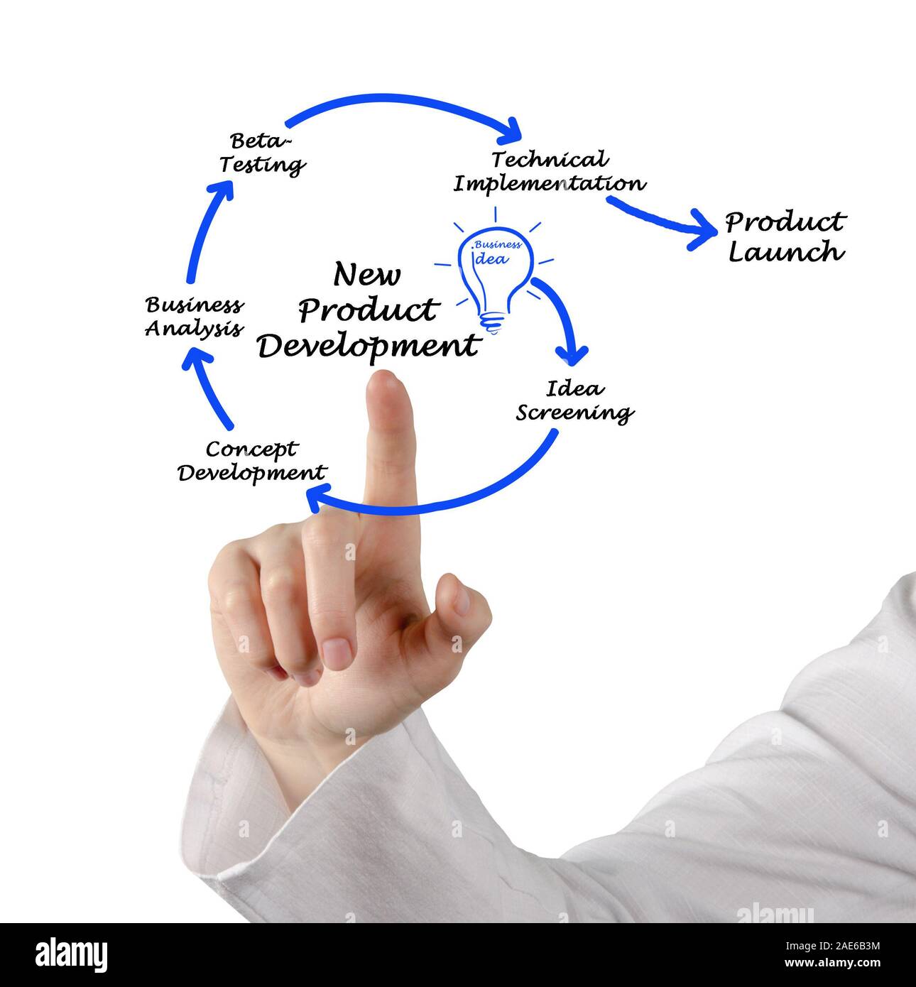 New Product Development Stock Photo - Alamy