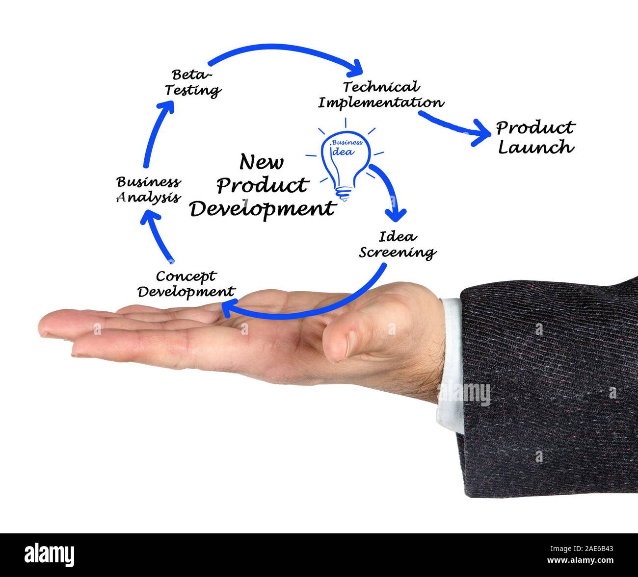 New Product Development Stock Photo - Alamy