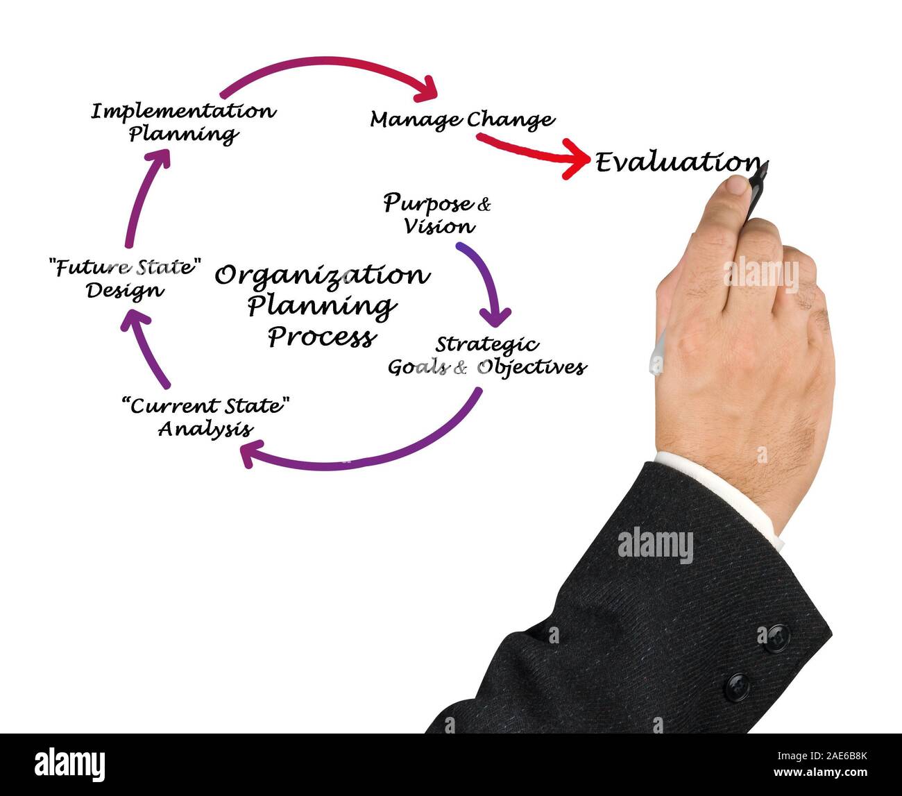 Organizational Planning Process With Diagram Planning Proces