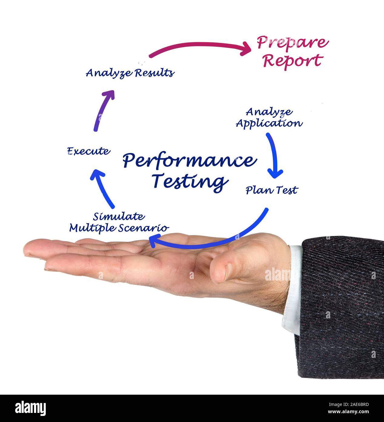 Scenario testing hi-res stock photography and images - Alamy