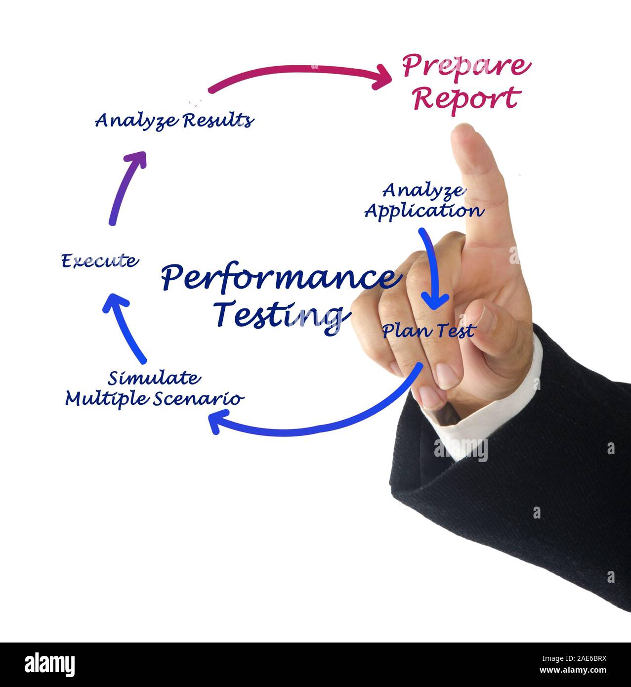 Scenario testing hi-res stock photography and images - Alamy