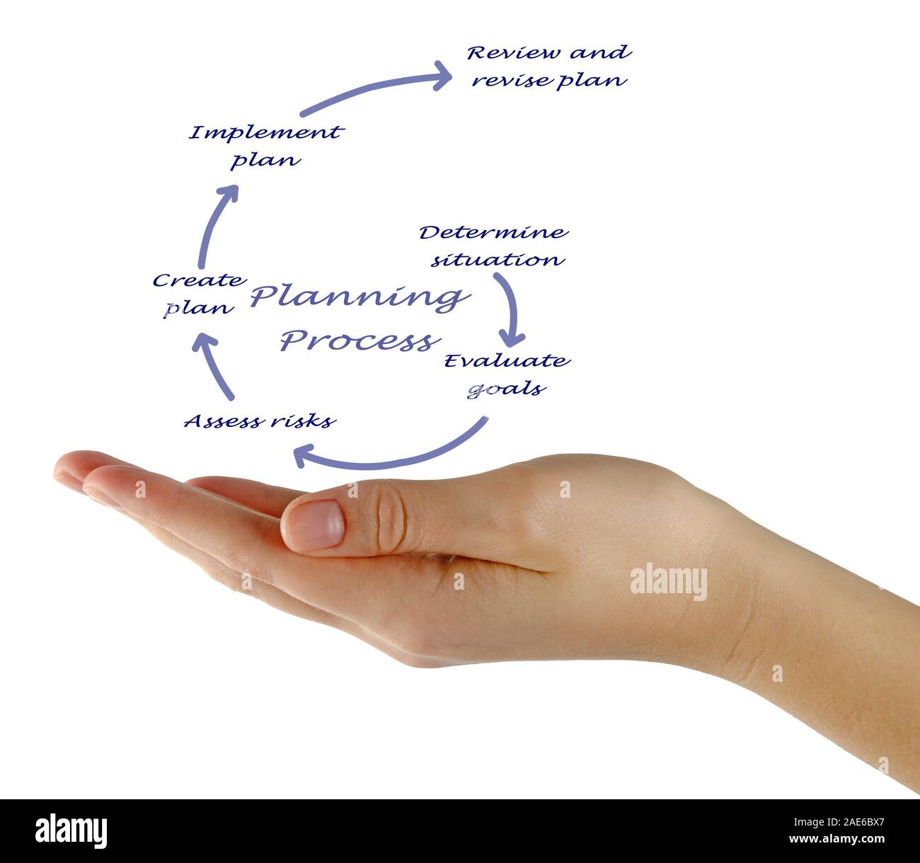 Project management process planning Cut Out Stock Images & Pictures - Alamy