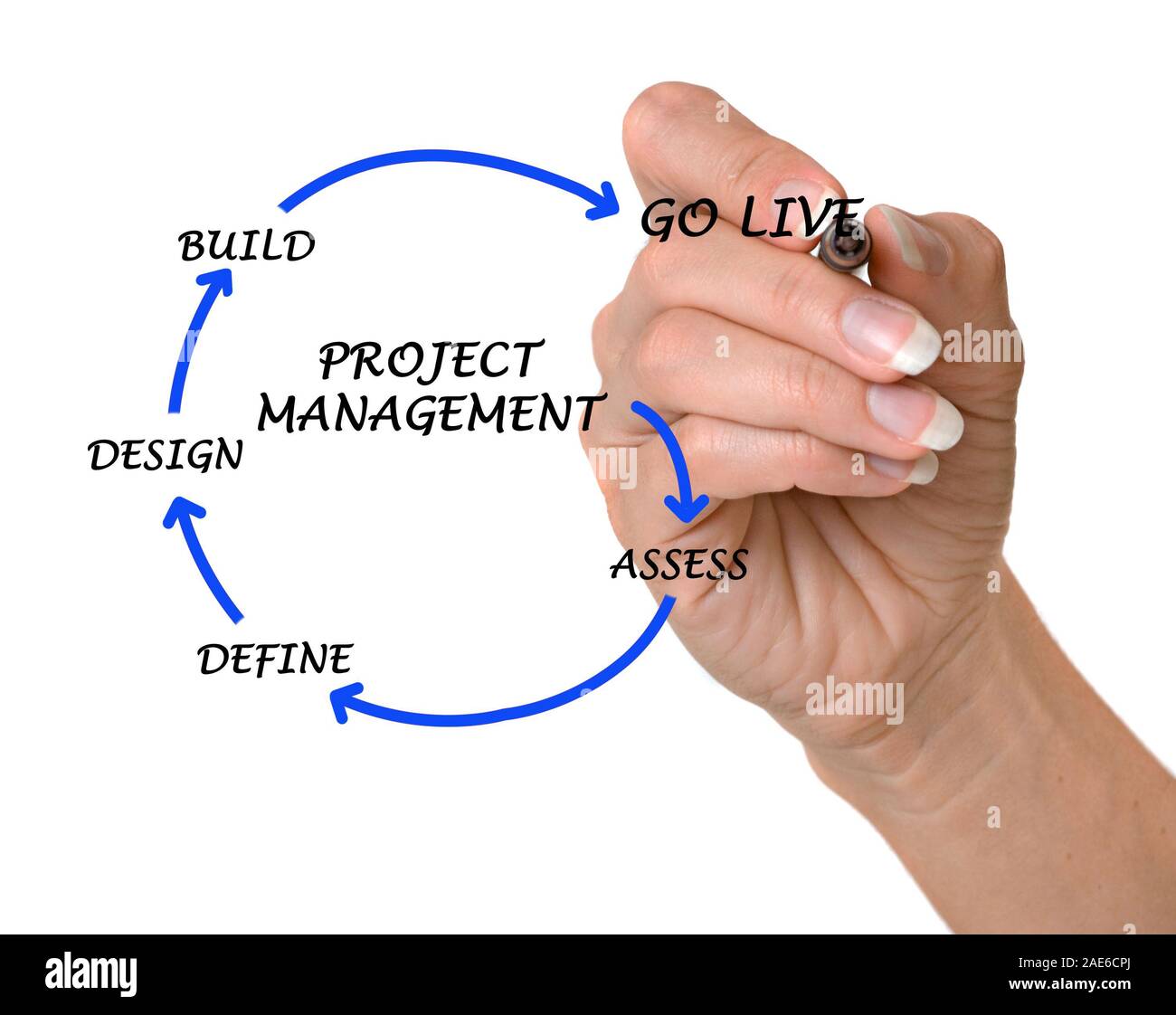 Drawinfg hi-res stock photography and images - Alamy