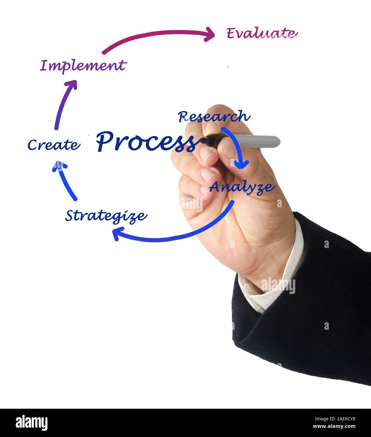 Diagram of process Stock Photo - Alamy