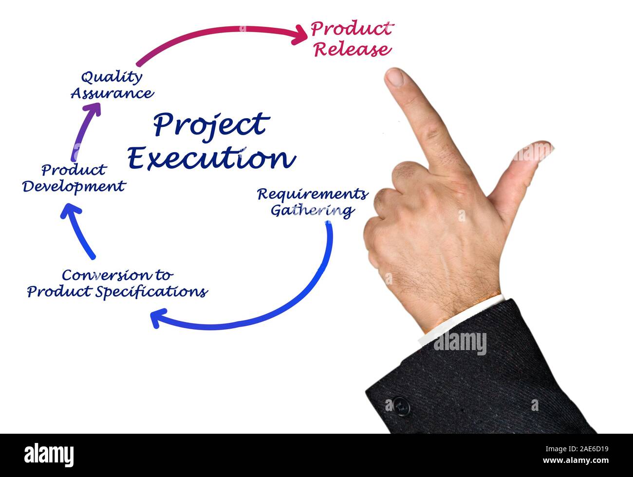 Conversion project Cut Out Stock Images & Pictures - Alamy