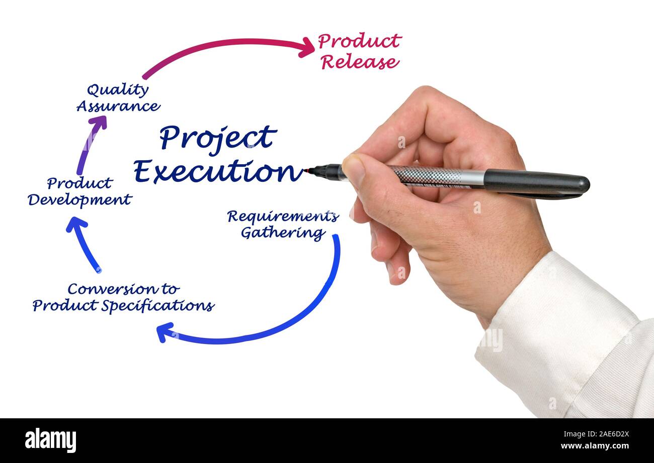 Project execution hi-res stock photography and images - Alamy