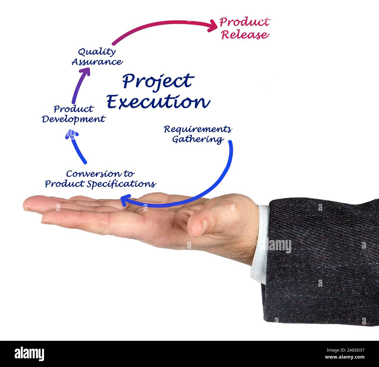 Project execution hi-res stock photography and images - Alamy